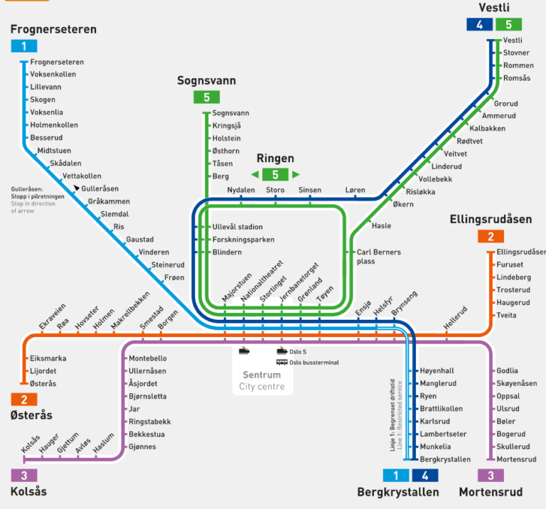 Kollektivtransport - Oslo Guide